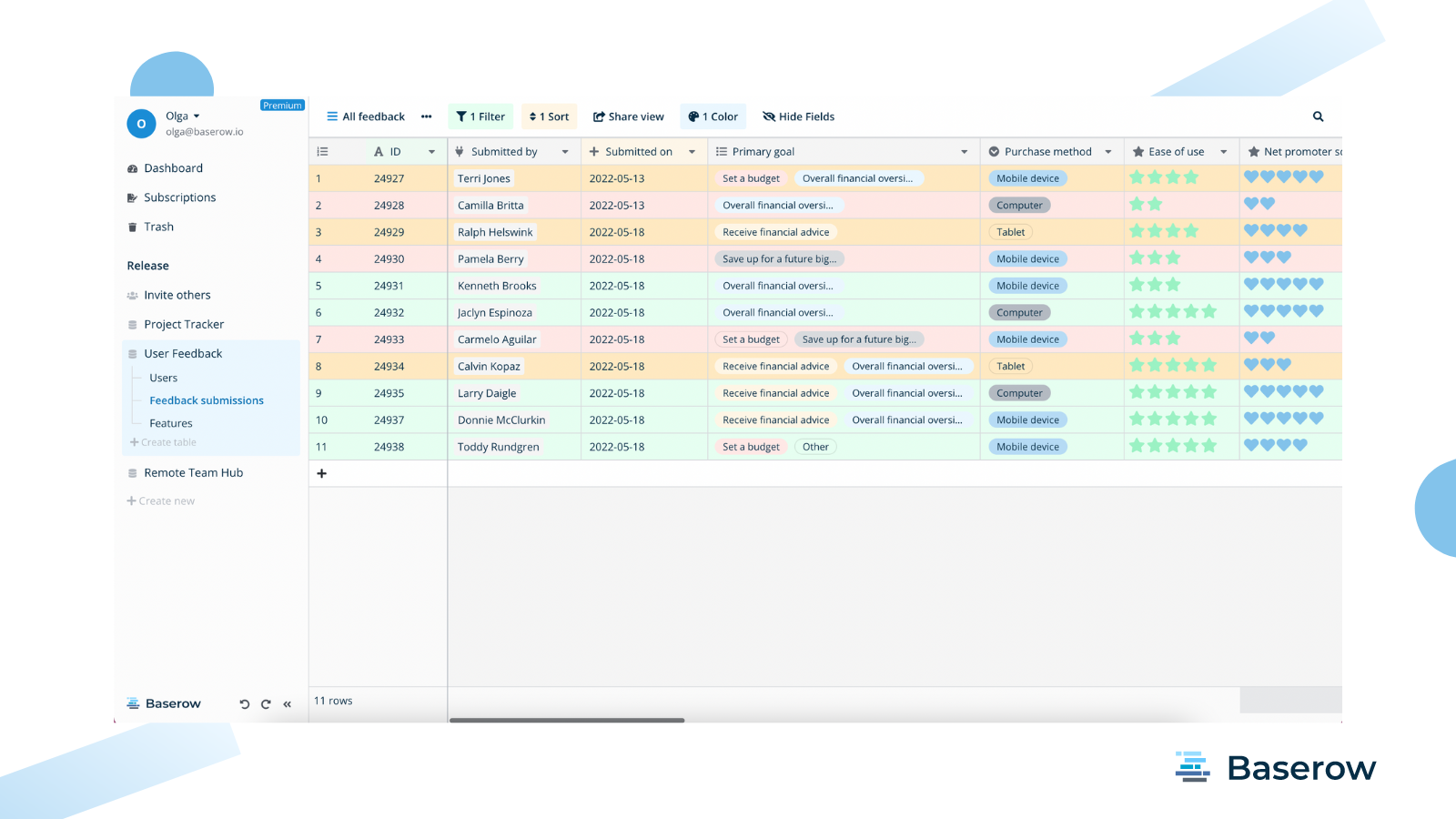 Launching a Startup? How to Organize & Automate Processes // Baserow